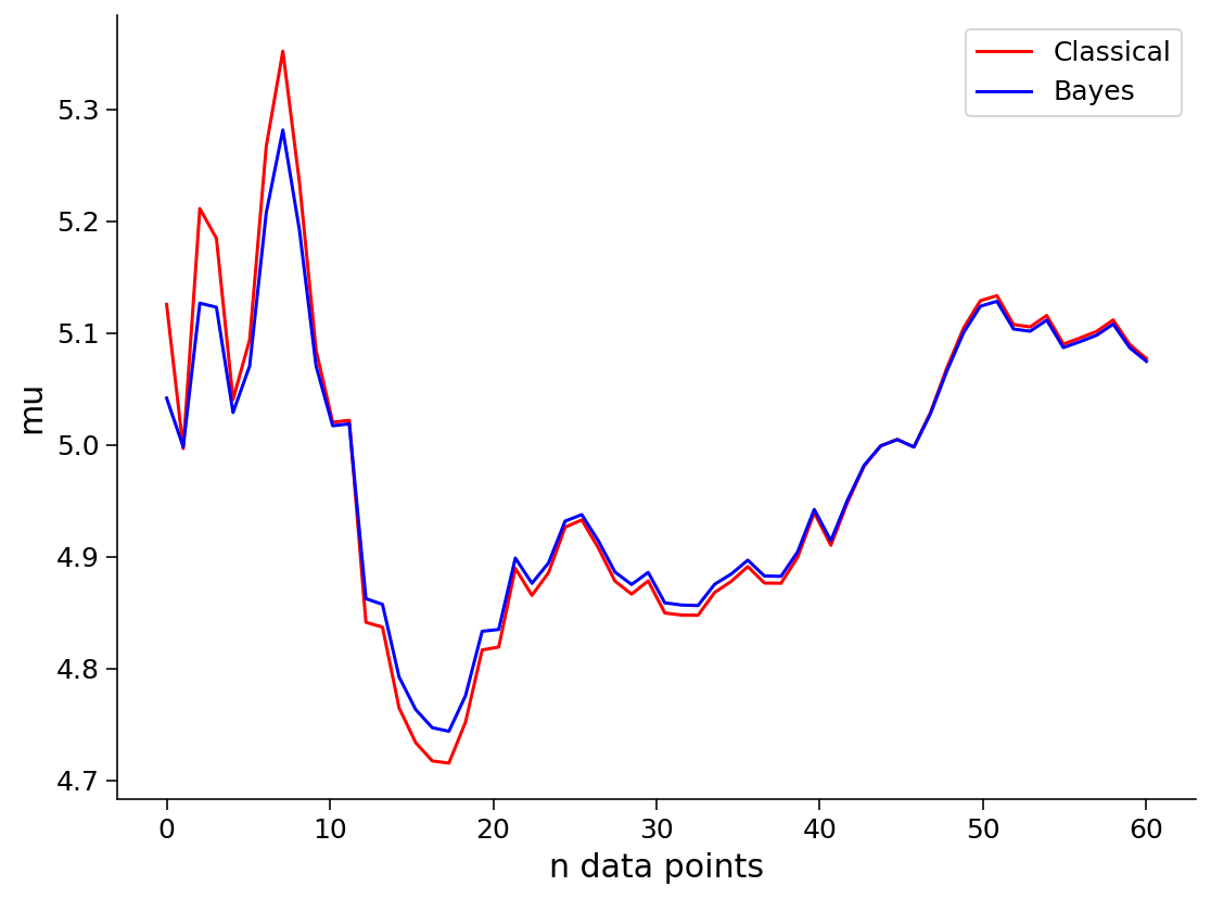 Tutorial 2: Statistical Inference — Neuromatch Academy: Computational ... Tutorial 2: Statistical Inference — Neuromatch Academy: Computational ...