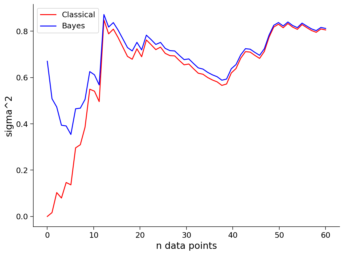 Tutorial 2: Statistical Inference — Neuromatch Academy: Computational ... Tutorial 2: Statistical Inference — Neuromatch Academy: Computational ...